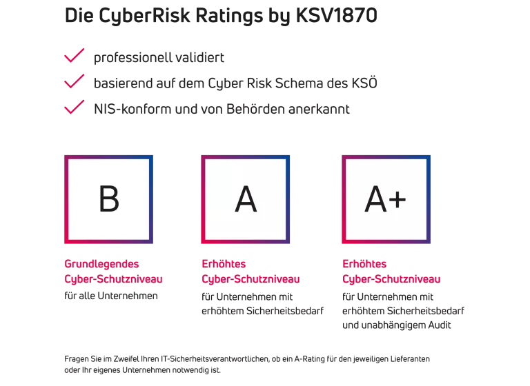 CyberRisk Rating | KSV1870