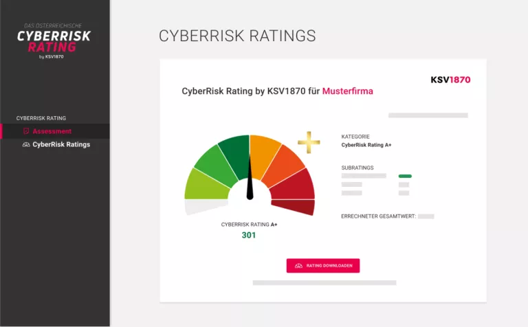 CyberRisk Rating | KSV1870