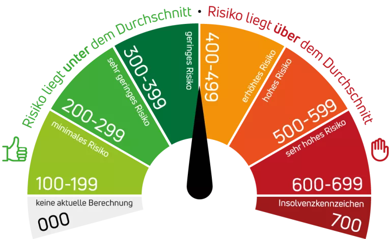 Für Private: RiskChecker | KSV1870